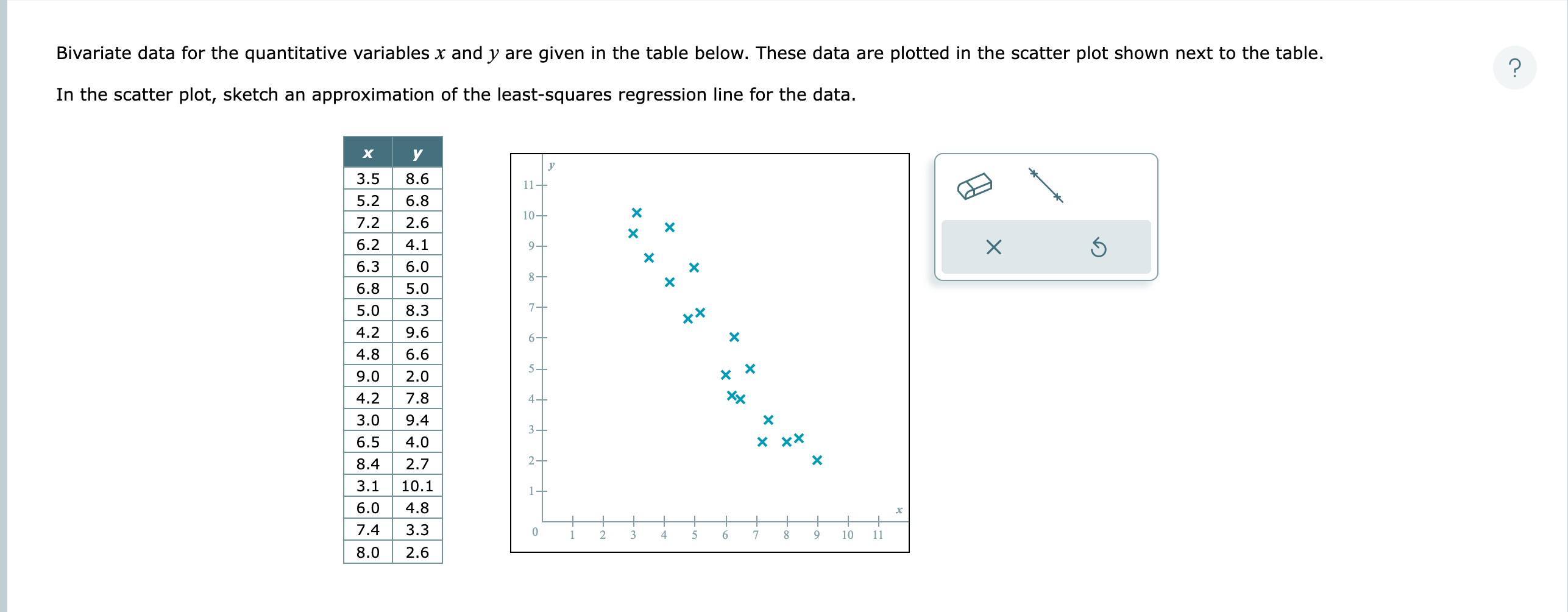 Solved Bivariate Data For The Quantitative Variables X And Y