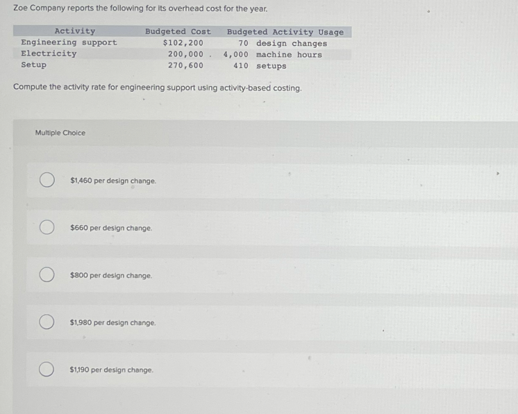 Solved Zoe Company reports the following for its overhead | Chegg.com