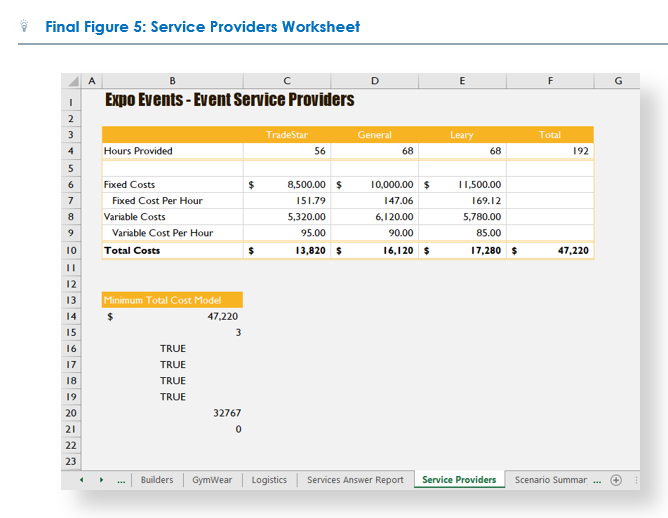 Solved Final Figure 5: Service Providers Worksheet E F 1 2 | Chegg.com