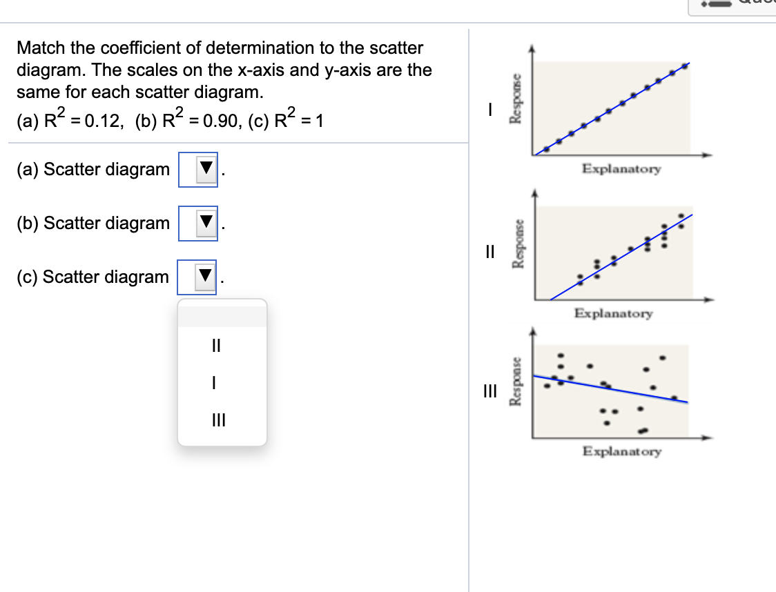 Solved Match the coefficient of determination to the scatter | Chegg.com