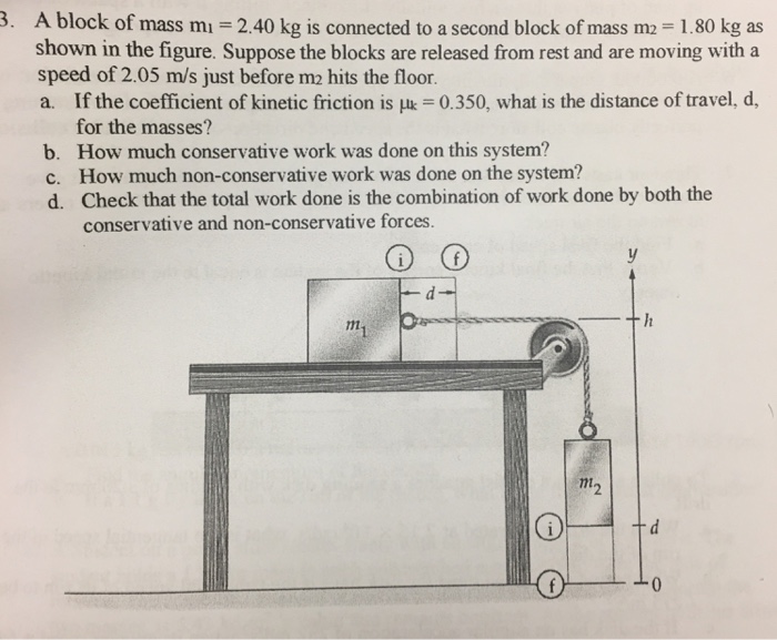 Solved 3. A block of mass m? 2.40 kg is connected to a | Chegg.com