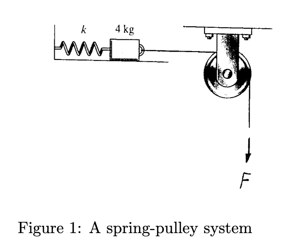 Solved The system shown in Fig. 1 consists of a spring, a | Chegg.com