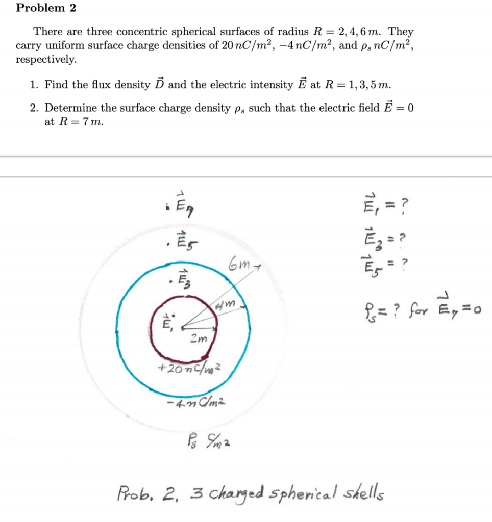 Solved Problem 2 There Are Three Concentric Spherical
