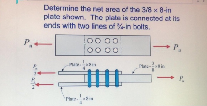 Solved Determine the net area of the 3/8 × 8-in plate shown. | Chegg.com