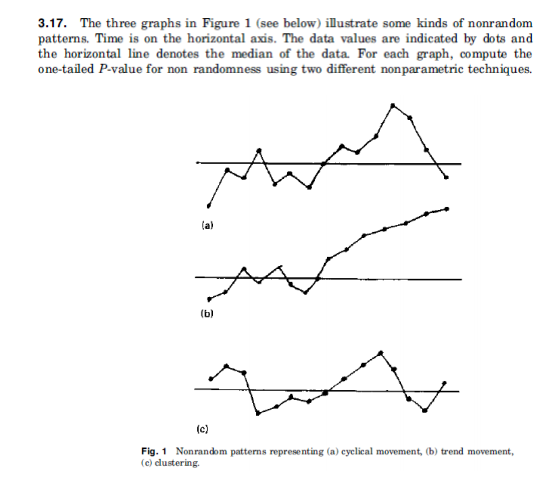 3.17. The three graphs in Figure 1 (see below) | Chegg.com