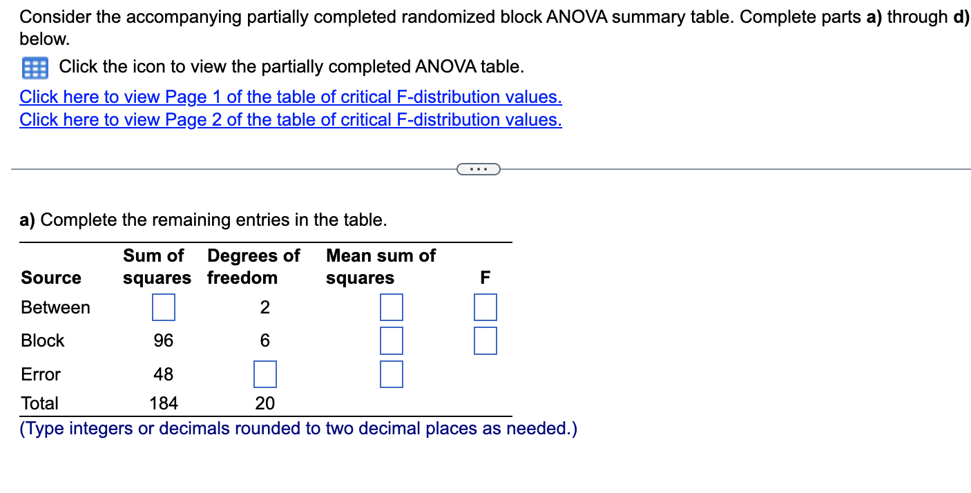 Solved Consider the accompanying partially completed | Chegg.com