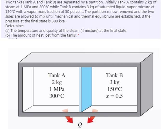 Solved Two tanks (Tank A and Tank B) are separated by a | Chegg.com