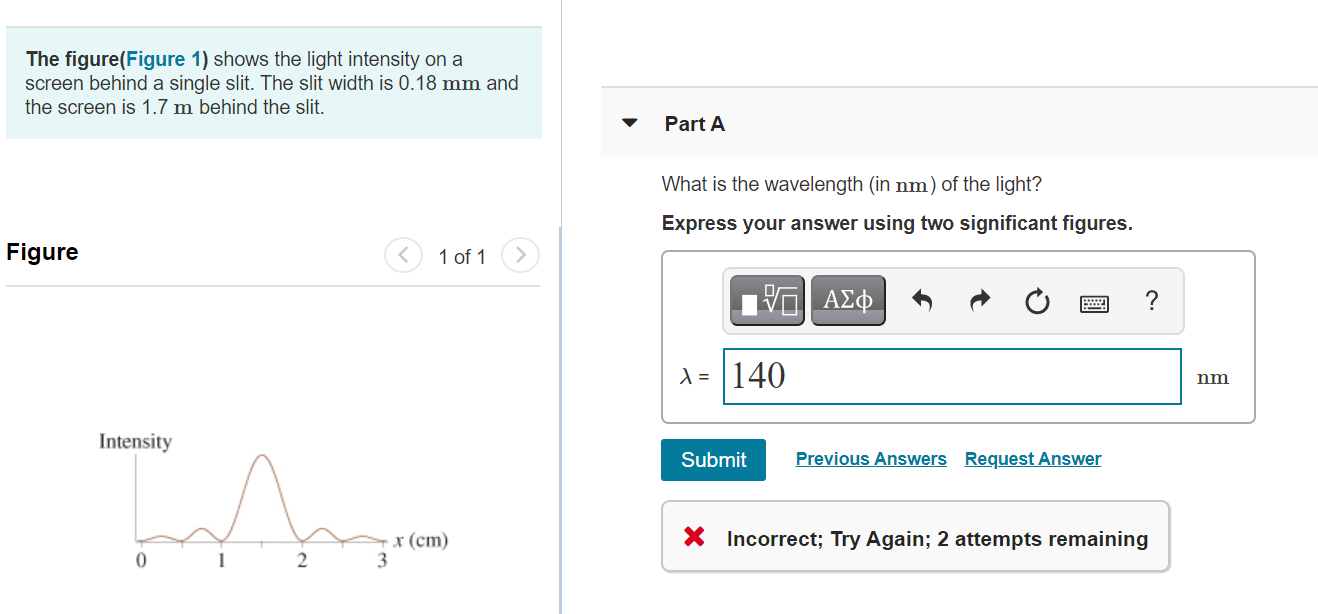Solved The figure(Figure 1) shows the light intensity on a | Chegg.com