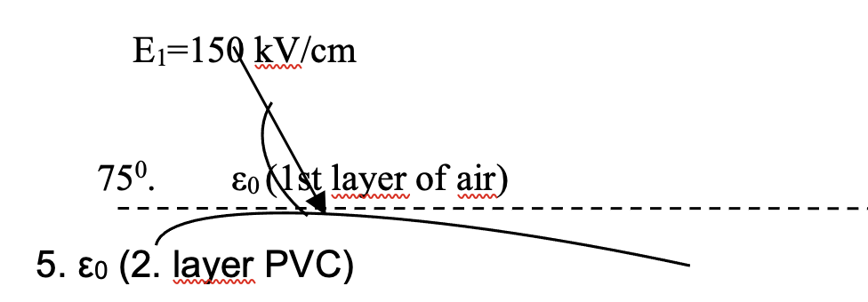 Solved 5. ε0 (2. layer PVC)The electric field vector of | Chegg.com