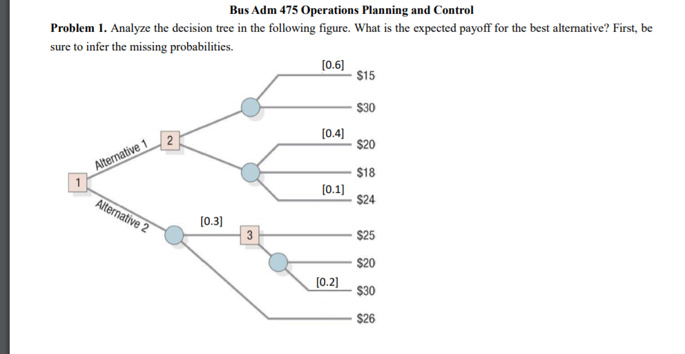 Solved Bus Adm 475 Operations Planning and Control Problem | Chegg.com