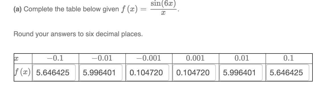 Solved sin(6x) (a) Complete the table below given f (x) = – | Chegg.com