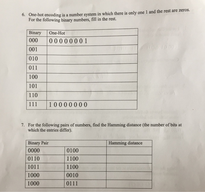 Solved 6. ot encoding number system in which there is only | Chegg.com