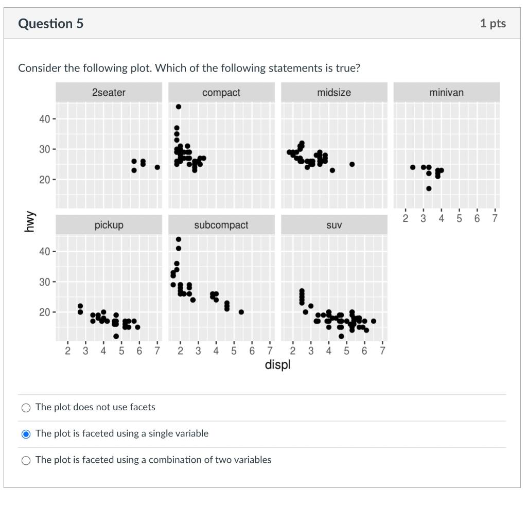 Solved Question 5 1 Pts Consider The Following Plot Which 