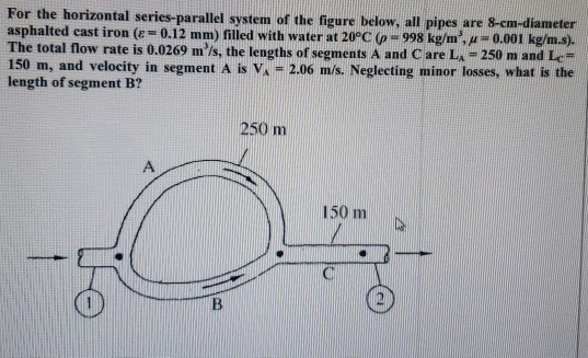 Solved For the horizontal series-parallel system of the | Chegg.com