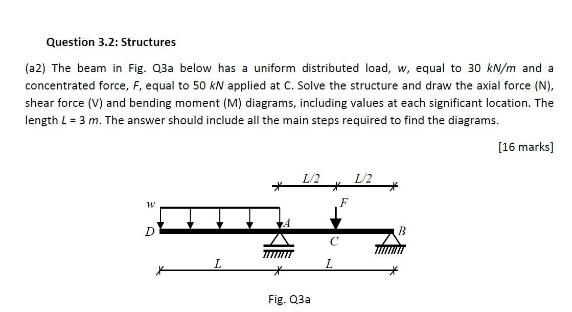 Solved Question 3.2: Structures (a2) The beam in Fig. Q3a | Chegg.com