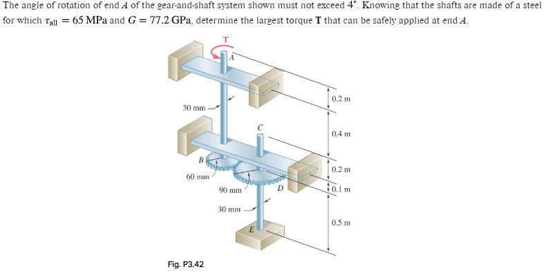 Solved The angle of rotation of end A of the gear-and-shaft | Chegg.com