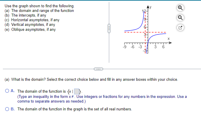 Solved Use the graph shown to find the following. (a) The | Chegg.com