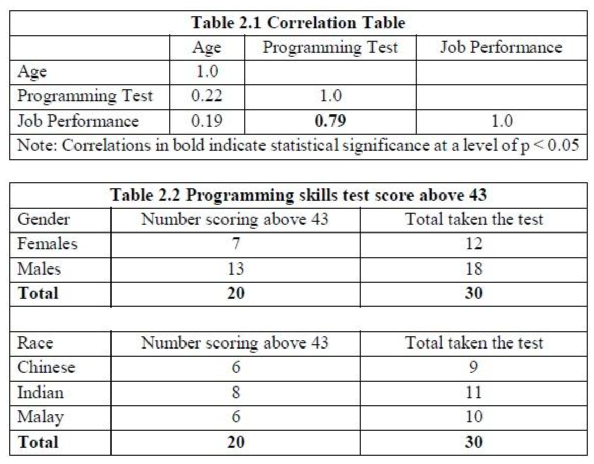 Solved Mary, the new Human Resource Manager, want to improve | Chegg.com