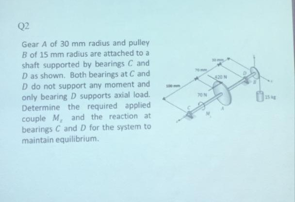 Solved Gear A of 30 mm radius and pulley B of 15 mm radius | Chegg.com