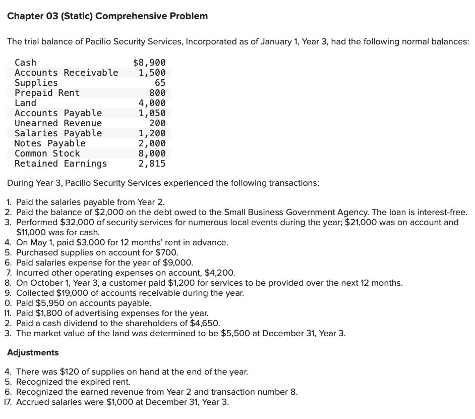 Solved Chapter 03 (Static) Comprehensive Problem The trial | Chegg.com