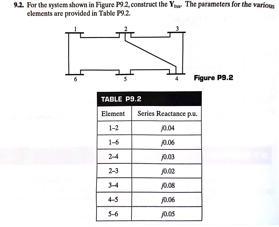 Solved 9.2. For the system shown in Figure P9.2, construct | Chegg.com