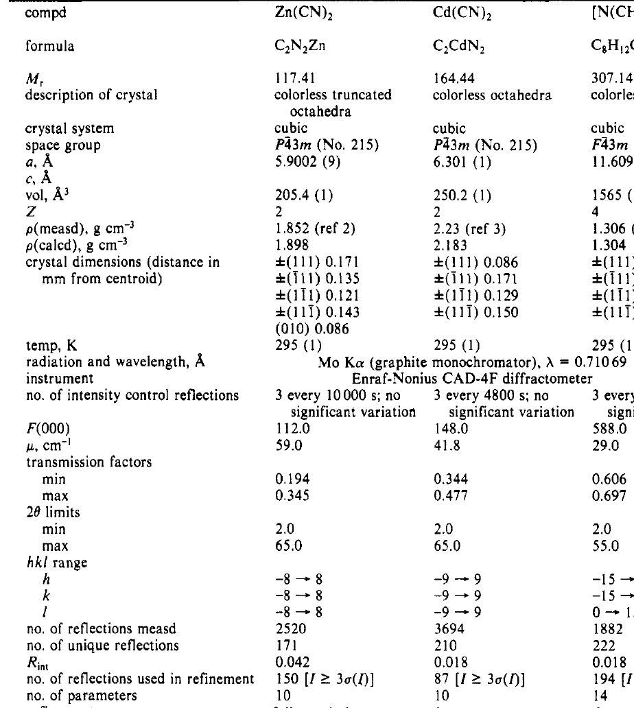 Calculate the cyanide CN bond distance in Angstroms | Chegg.com