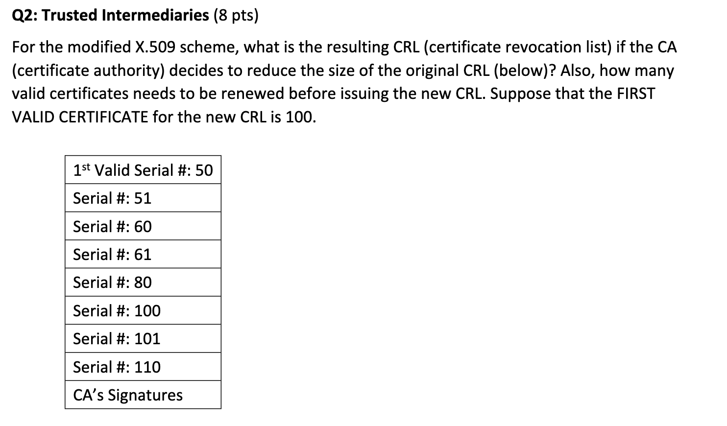 Solved Q2: Trusted Intermediaries (8 pts) For the modified | Chegg.com
