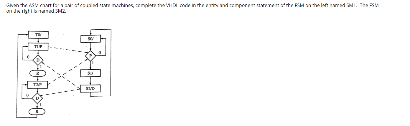 Given the ASM chart for a pair of coupled state | Chegg.com