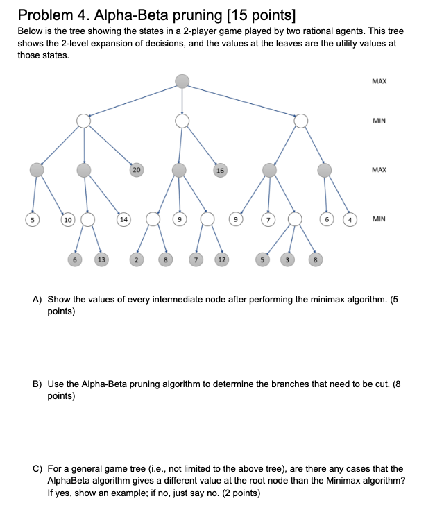 Solved Problem 4. Alpha-Beta pruning [15 points] Below is | Chegg.com