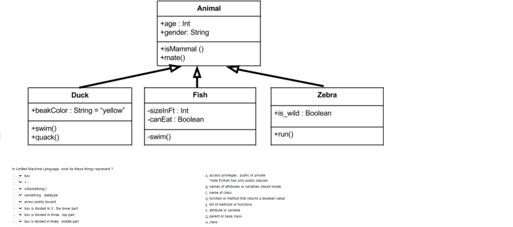 Solved In Unified Machine Language, what do these things | Chegg.com