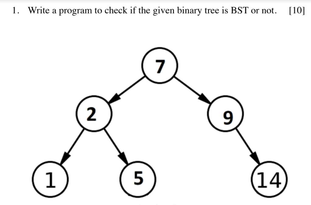 Solved 1 Write A Program To Check If The Given Binary Tree 7086