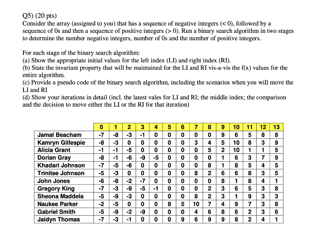 Solved Q4) (20 pts) Consider the array (assigned to you) | Chegg.com