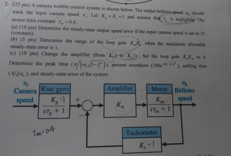 Solved 2. (25 pts) A camera wobble control system is shown | Chegg.com
