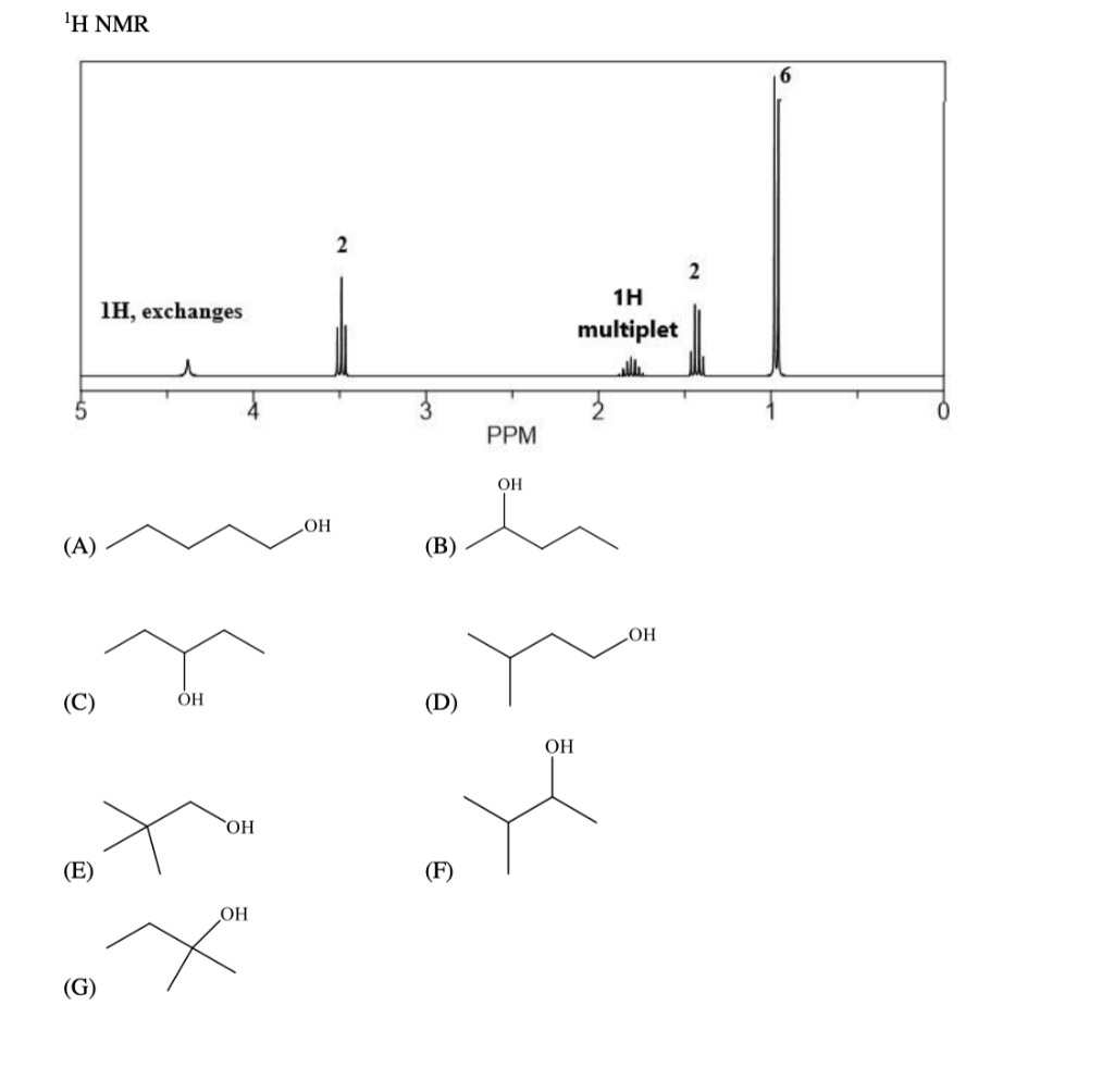 Solved 1. Shown below are 7 different isomeric esters that | Chegg.com