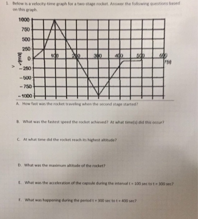 Solved Below is a velocity-time graph for a two-stage | Chegg.com