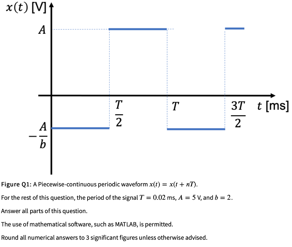 Solved a) What is the fundamental angular frequency Ω | Chegg.com