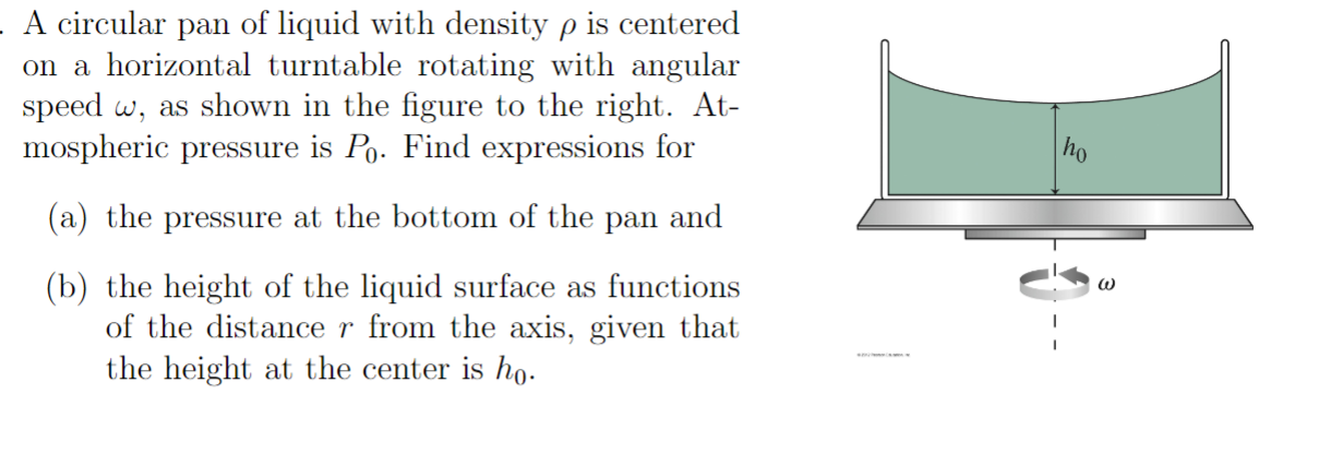 Solved A circular pan of liquid with density p is centered | Chegg.com