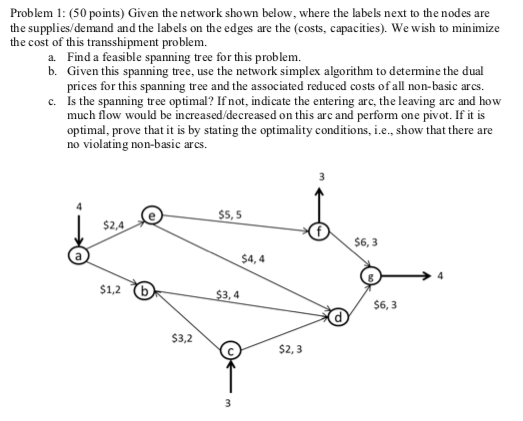 Solved Problem 1: (50 points) Given the network shown below, | Chegg.com