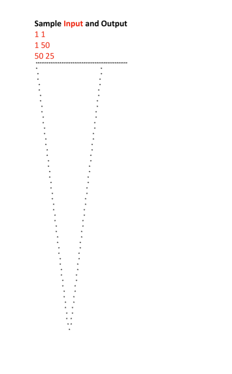 Solved Pseudocode Algorithm for Line Drawing | Chegg.com