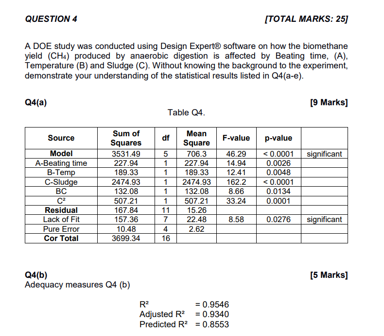 Solved A DOE study was conducted using Design Expert® | Chegg.com