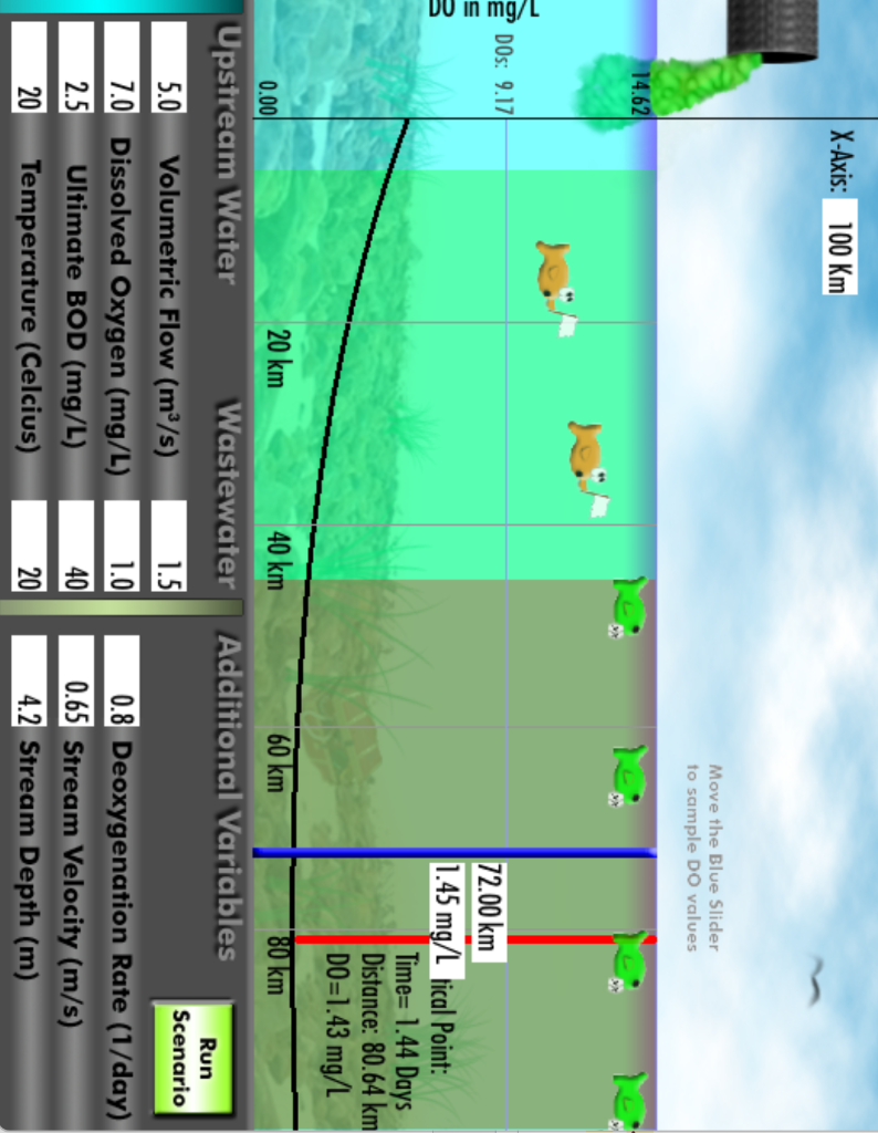 Solved Use the "Water Pollution Simulation" that is posted | Chegg.com
