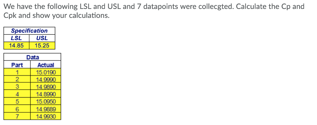 Solved We have the following LSL and USL and 7 datapoints | Chegg.com