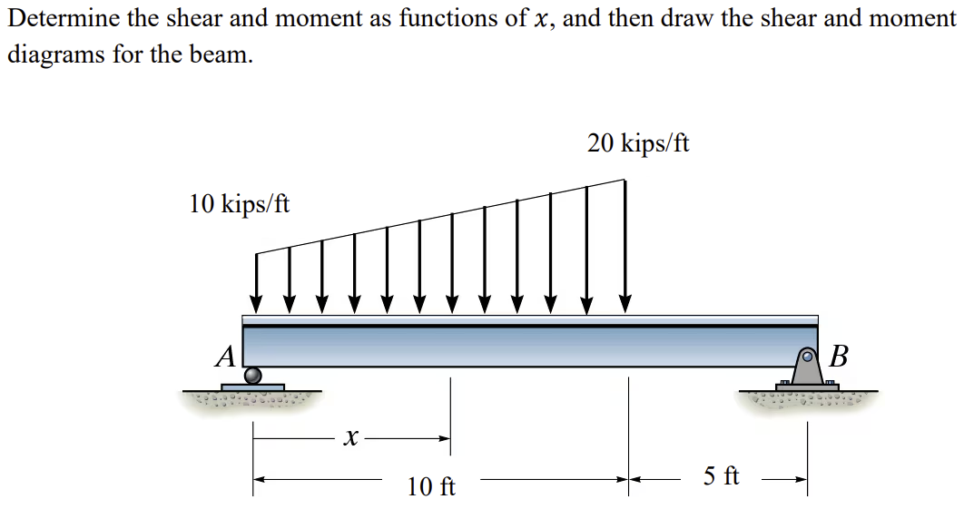 Solved Determine the shear and moment as functions of x, | Chegg.com