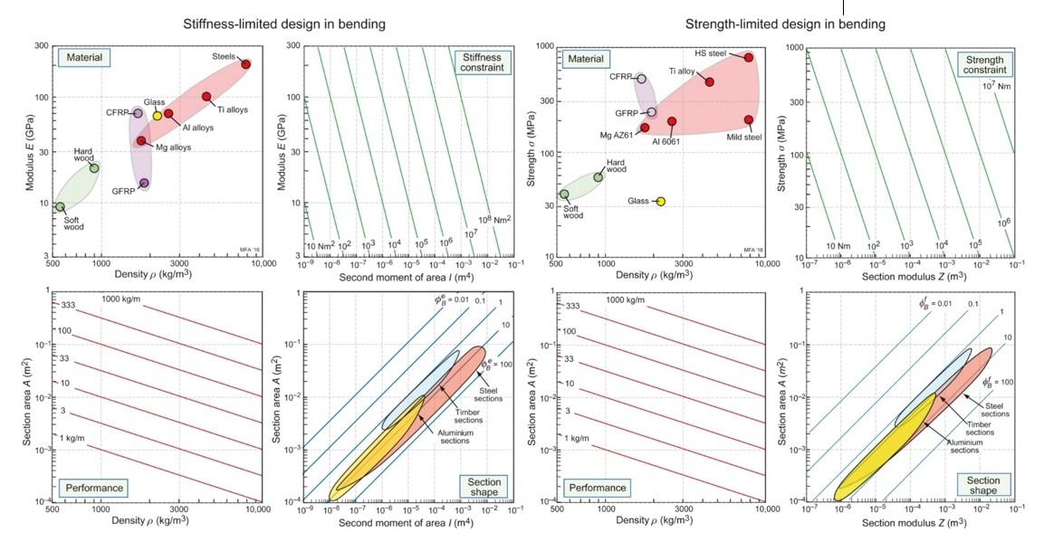 Solved 110.4. Deriving shape factors for stiffness-limited | Chegg.com