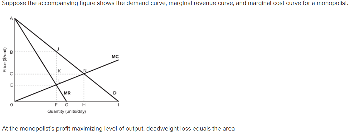 Solved Suppose the accompanying figure shows the demand | Chegg.com