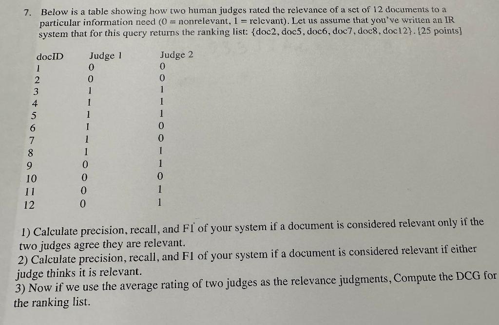 Solved 7. Below is a table showing how two human judges | Chegg.com