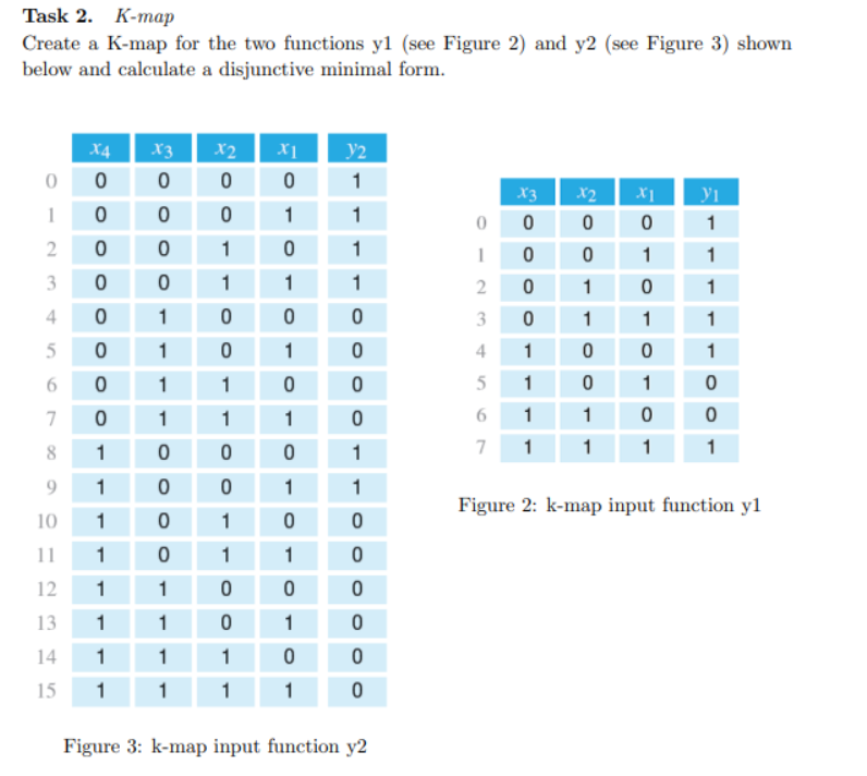 Solved Task 2. ﻿K-mapCreate a K-map for the two functions | Chegg.com
