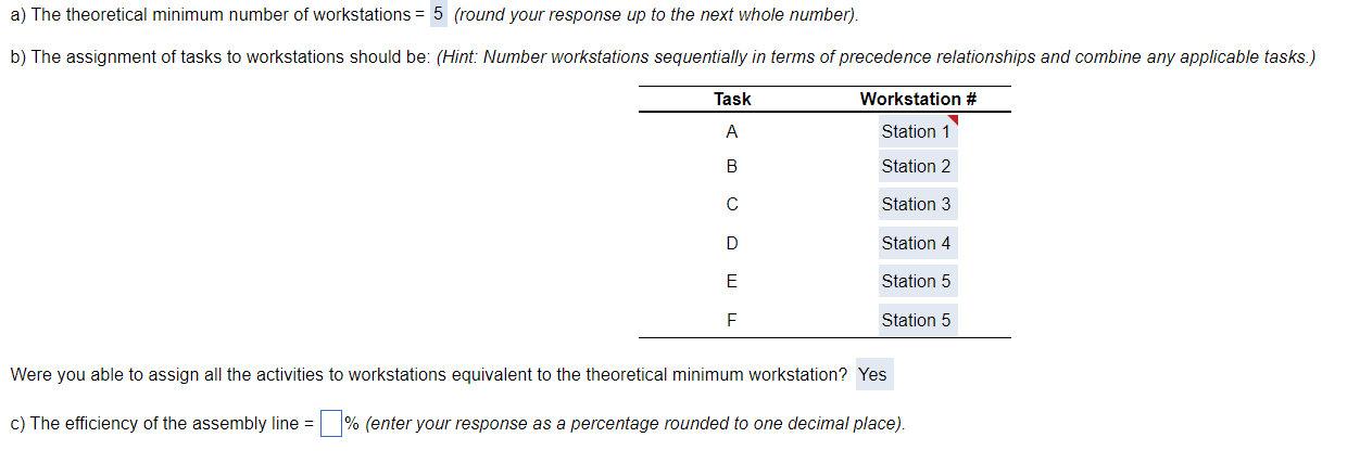 Solved a) The theoretical minimum number of workstations =5 | Chegg.com