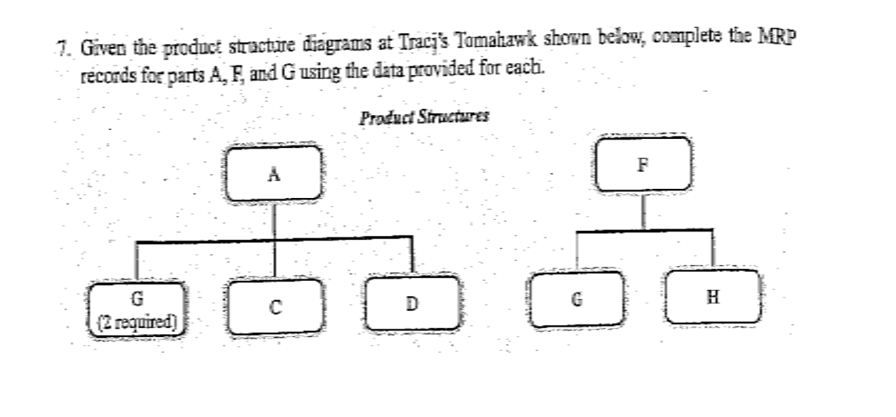 Solved 7. Given the product structure diagrams at Traci's | Chegg.com
