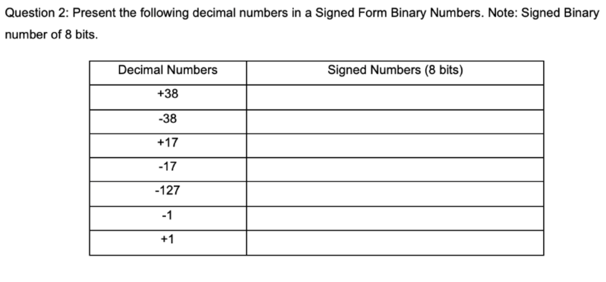 Solved Question 2: Present the following decimal numbers in | Chegg.com